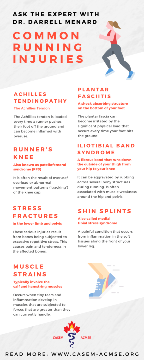 Common Running Injuries | CASEM – ACMSE
