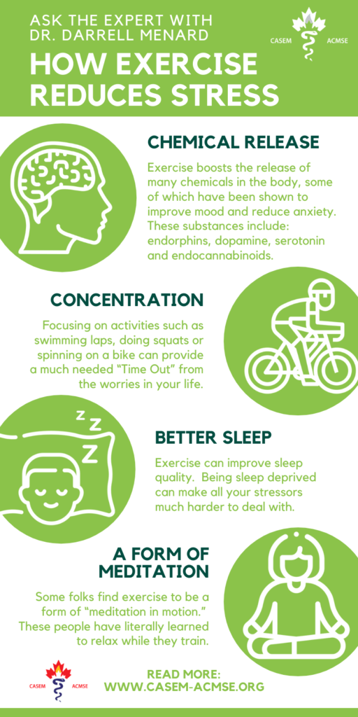 Exercise And Stress Management CASEM ACMSE